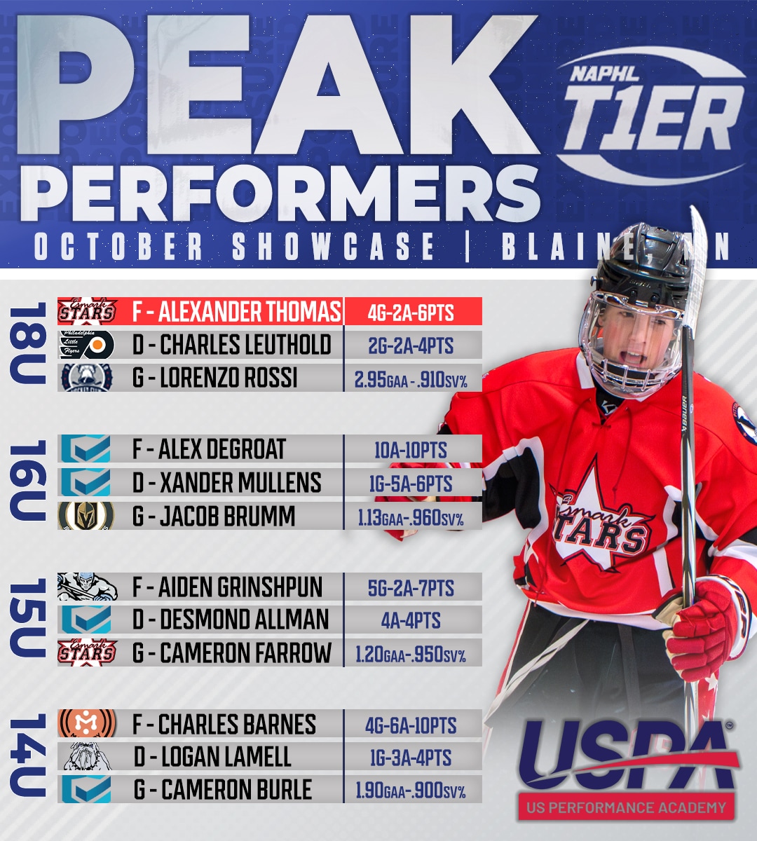 December 2023 USPA Peak Performers Sewell, NJ